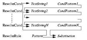 Regex Google Analytics & Google Tag Manager - Tutorial - Optimize Smart