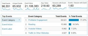 Google Analytics Event Tracking Tutorial - Optimize Smart
