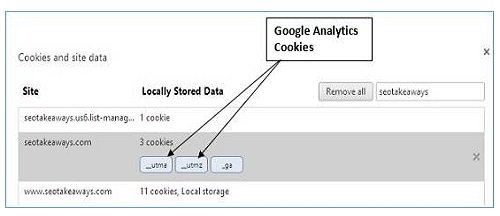 Google Analytics & Universal Analytics Cookies – Complete Guide ...