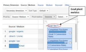 Google Analytics Pivot Table Tutorial - Optimize Smart