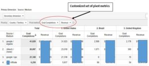 Google Analytics Pivot Table Tutorial - Optimize Smart
