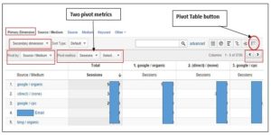 Google Analytics Pivot Table Tutorial - Optimize Smart