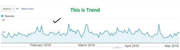 Data Trend Analysis in Google Analytics