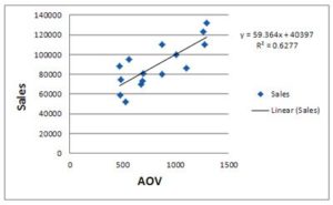 Predictive Analytics & Marketing - The next stage of Business Optimization