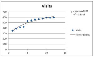 Predictive Analytics & Marketing - The next stage of Business Optimization