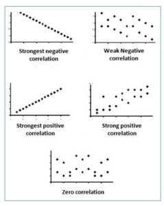 Predictive Analytics & Marketing - The next stage of Business Optimization
