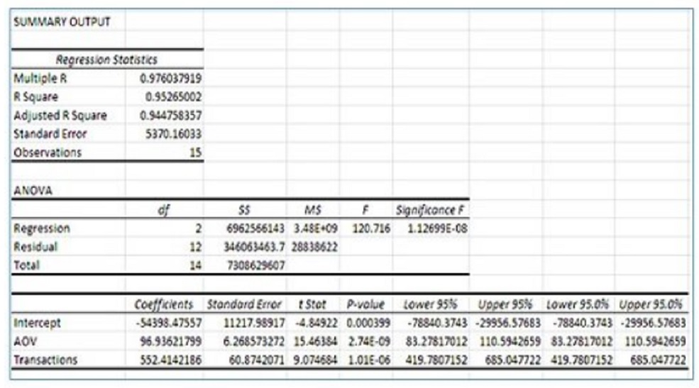 Predictive Analytics & Marketing - The next stage of Business Optimization
