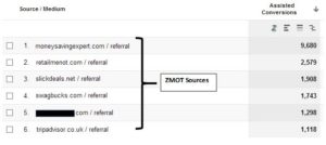 ZMOT (zero moment of truth) in Marketing Explained - Optimize Smart