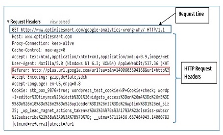 Google Analytics Measurement Protocol explained in great detail