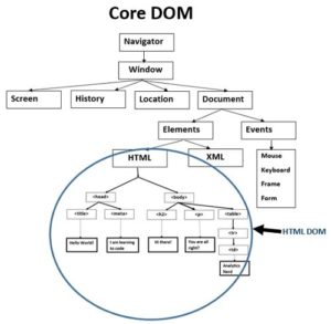 Advanced Google Analytics Tracking - HTML DOM - Tutorial - Optimize Smart