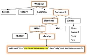 Advanced Google Analytics Tracking - HTML DOM - Tutorial - Optimize Smart
