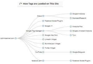 Google Tag Manager Implementation Guide - Optimize Smart