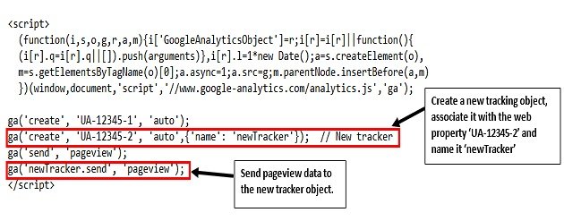 Implementing Enhanced Ecommerce tracking in Universal Analytics – Nerd ...