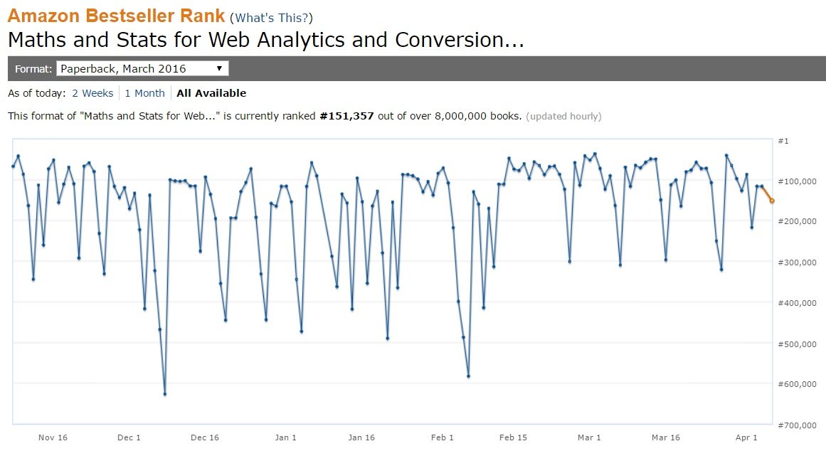 Key Performance Indicators (KPIs) - Complete Guide