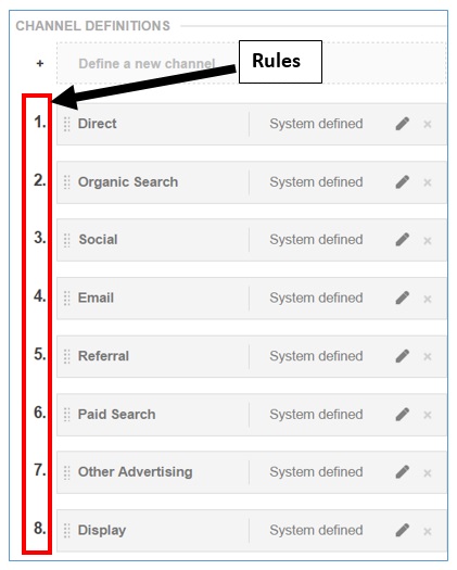 Understanding Channel Grouping in Google Analytics Understanding Channel Grouping in Google Analytics