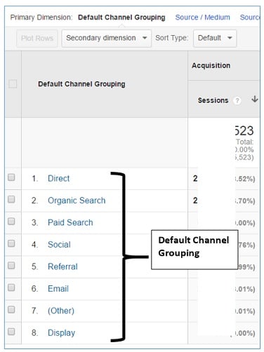 Understanding Channel Grouping in Google Analytics Understanding Channel Grouping in Google Analytics