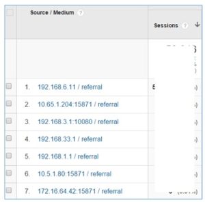 Using Custom Channels to understand Google Analytics Reports
