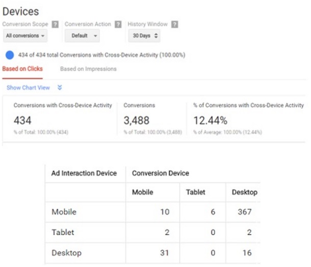 Cross Device Attribution reports in Google Ads (AdWords)