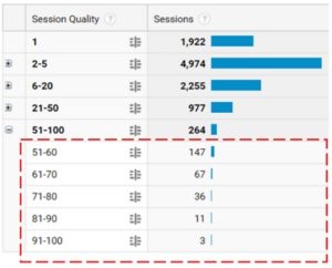 Session Quality in Google Analytics Explained - Optimize Smart