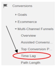 How to create Custom Attribution Model in Google Analytics