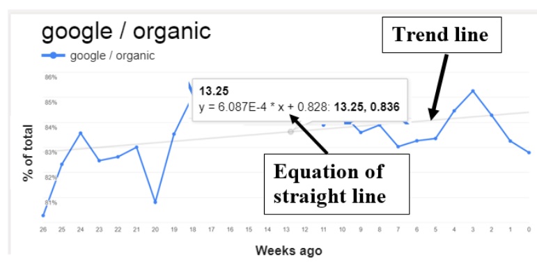 Google Analytics Usage Trends Tool - Optimize Smart