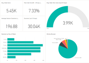 Power BI Google Analytics Tutorial - Visualize GA Data - Optimize Smart