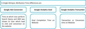 Difference between Google Ads (AdWords) and Google Analytics Conversion ...
