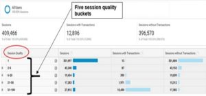 Session Quality in Google Analytics Explained - Optimize Smart