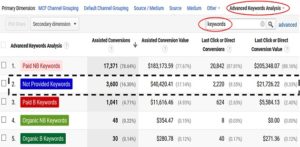 What is Google Analytics Keyword Not Provided and how to unlock it - Optimize Smart