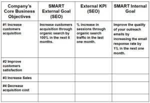 KPI Meaning, Examples, Calculation & Dashboard Tutorial - Optimize Smart