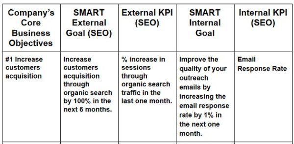 KPI Meaning, Examples, Calculation & Dashboard Tutorial - Optimize Smart