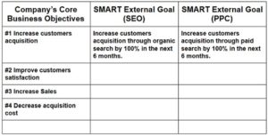 KPI Meaning, Examples, Calculation & Dashboard Tutorial - Optimize Smart