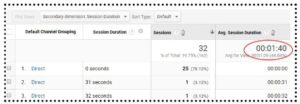 Average Session Duration in Google Analytics Explained - Optimize Smart