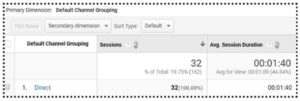 Average Session Duration in Google Analytics Explained - Optimize Smart