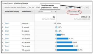 Average Session Duration in Google Analytics Explained - Optimize Smart