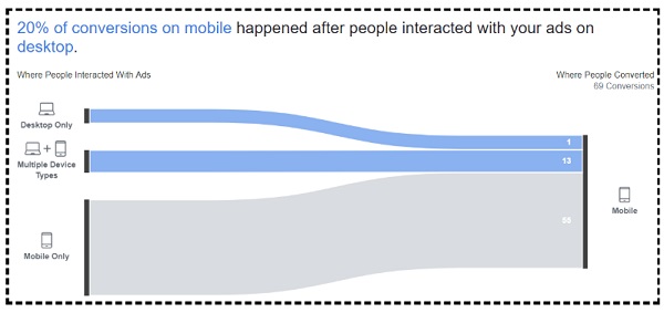 How to set up the Facebook Attribution Tool - Optimize Smart