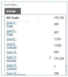 Conversion Rate in Google Analytics - Learn to Analyze & Report - Optimize Smart