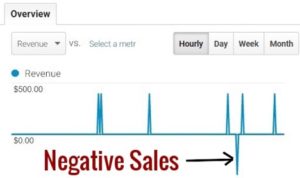 How to identify negative transactions in Google Analytics - Optimize Smart