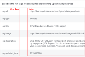 Open Graph Protocol for Facebook Explained with Examples - Optimize Smart