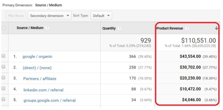How to Find Top Performing Traffic Sources in Google Analytics ...