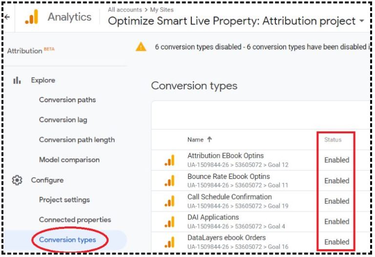 Conversion Types Explained in Google Analytics Attribution - Optimize Smart