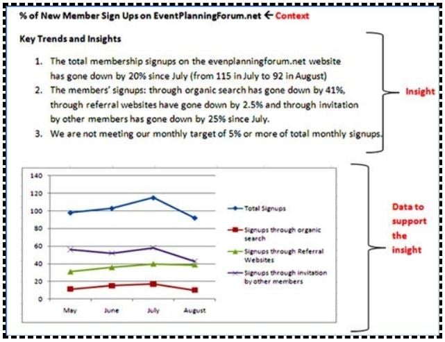 Which Chart Type Works Best For Summarizing Time Based Data In Excel Optimize Smart