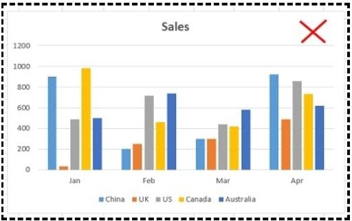 Which Chart Type Works Best For Summarizing Time Based Data In Excel Optimize Smart