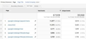 Google Analytics Event Tracking Tutorial - Optimize Smart