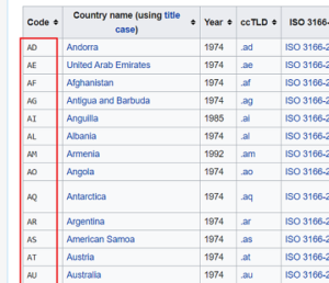 Google Data Studio Geo Map - Latitude Longitude - Optimize Smart