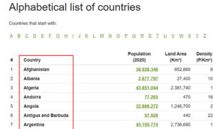 Google Data Studio Geo Map - Latitude Longitude - Optimize Smart
