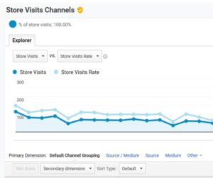 Google Analytics Store Visits Tracking Tutorial - Optimize Smart