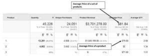 Google Analytics Ecommerce Tracking Tutorial - Optimize Smart