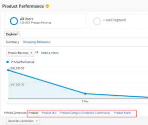 Google Analytics Ecommerce Tracking Tutorial - Optimize Smart