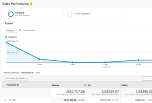 Google Analytics Ecommerce Tracking Tutorial - Optimize Smart